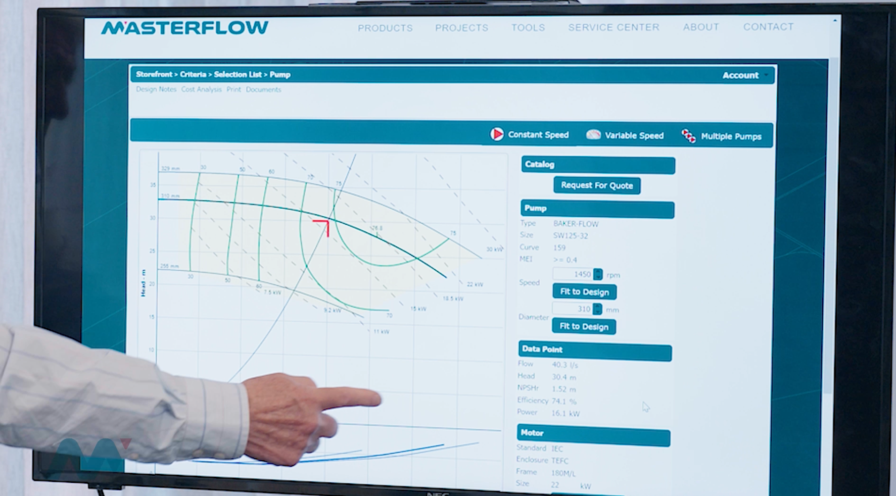 Characteristics of a pump performance curve | Masterflow